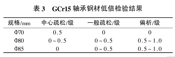 120t转炉冶炼GCr15轴承钢的工艺实践_ 轴承材料 -佰联轴承网--中国专业轴承行业网站,始于1999年！