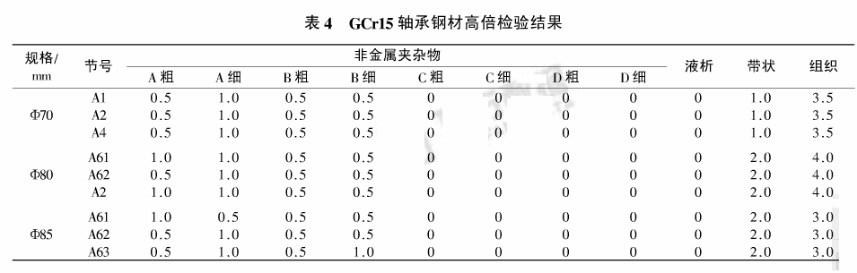 120t转炉冶炼GCr15轴承钢的工艺实践_ 轴承材料 -佰联轴承网--中国专业轴承行业网站,始于1999年！