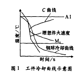 GCr15钢制大型轴承钢球碱水淬火软点的成因分析_ 轴承材料 -佰联轴承网--中国专业轴承行业网站,始于1999年！
