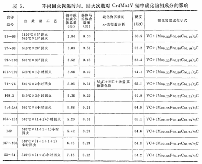 高温轴承钢（Cr4Mo4V）碳化物相的研究_ 轴承材料 -佰联轴承网--中国专业轴承行业网站,始于1999年！