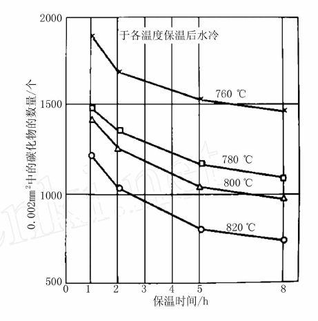 GCr15轴承钢棒线材的球化退火_ 轴承材料 -佰联轴承网--中国专业轴承行业网站,始于1999年！
