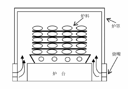 GCr15轴承钢棒线材的球化退火_ 轴承材料 -佰联轴承网--中国专业轴承行业网站,始于1999年！