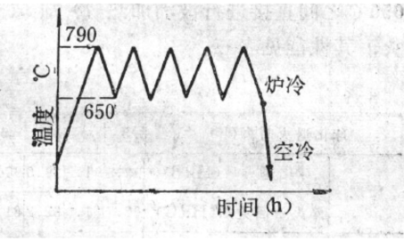 GCr15碳化物球化工艺方案、碳化物形成机理及作用_ 轴承材料 -佰联轴承网--中国专业轴承行业网站,始于1999年！