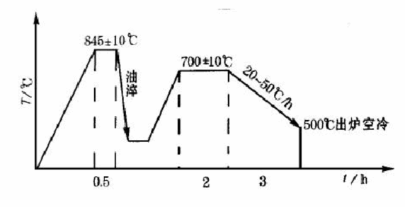 GCr15碳化物球化工艺方案、碳化物形成机理及作用_ 轴承材料 -佰联轴承网--中国专业轴承行业网站,始于1999年！