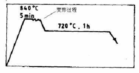 GCr15碳化物球化工艺方案、碳化物形成机理及作用_ 轴承材料 -佰联轴承网--中国专业轴承行业网站,始于1999年！