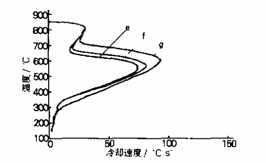 改进淬火介质提高GCr15钢制轴承套圈淬火质量_ 轴承材料 -佰联轴承网--中国专业轴承行业网站,始于1999年！