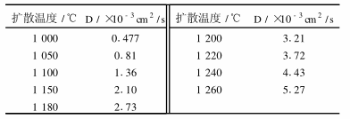 GCr15轴承钢碳化物液析的控制工艺探讨_ 轴承材料 -佰联轴承网--中国专业轴承行业网站,始于1999年！