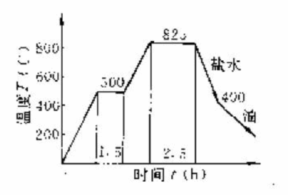 GCr15热处理工艺及注意事项_ 轴承材料 -佰联轴承网--中国专业轴承行业网站,始于1999年！