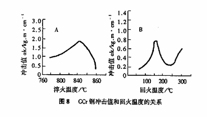 GCr15钢制轴承典型裂纹原因分析_ 轴承材料 -佰联轴承网--中国专业轴承行业网站,始于1999年！