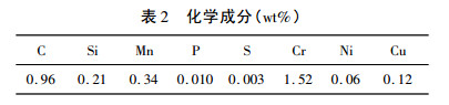 两火材生产GCr15热轧轴承钢碳化物的控制_ 轴承材料 -佰联轴承网--中国专业轴承行业网站,始于1999年！