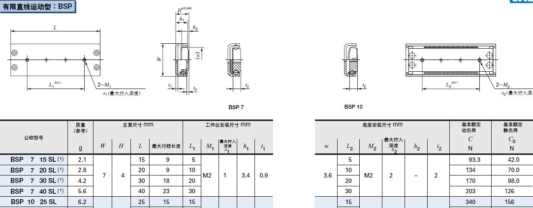 求购型号 _佰联轴承网- 技术咨询
