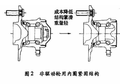 轮毂轴承的发展趋势和Z新技术_DYZV_大连冶金-大连冶金轴承股份有限公司