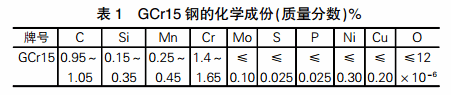 GCr15钢管生产工艺要点与理论分析_ 轴承材料 -佰联轴承网--中国专业轴承行业网站,始于1999年！