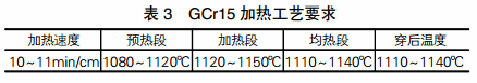 GCr15钢管生产工艺要点与理论分析-瓦房店光阳轴承股份有限公司